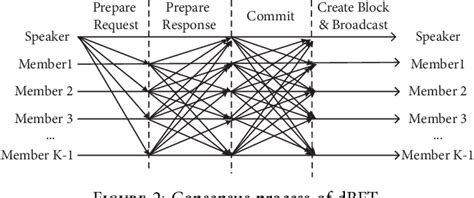 Figure 2 From Design And Optimization In Mec Based Intelligent Rail System By Integration Of