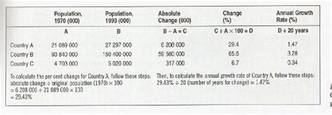12 Population Growth Rate Calculator MorvernMatteo