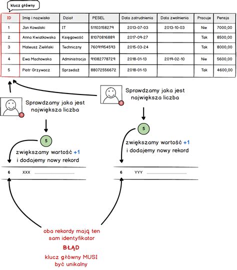 Wprowadzenie Do Sql A I Baz Danych Cztery Tygodnie