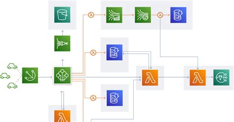 DraganSr AWS Architecture Icons