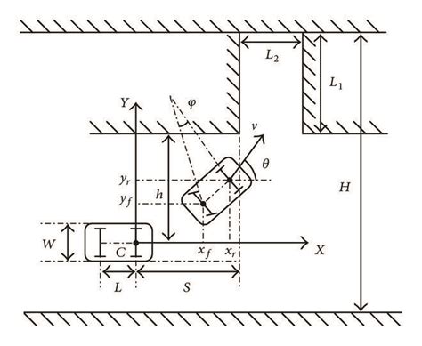 Simplified Car Model For Parking Download Scientific Diagram