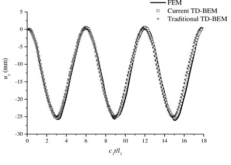 Figure 11 From A Direct Method For Solving Singular Integrals In Three