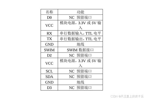 Stm32串口读取jy60陀螺仪 Csdn博客