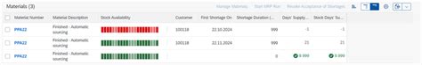 Monitor Material Coverage App Insights Shortage Sap Community