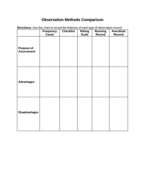 observation methods comparison pdf