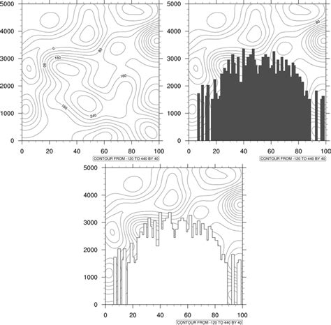 Ncl Graphics Masking