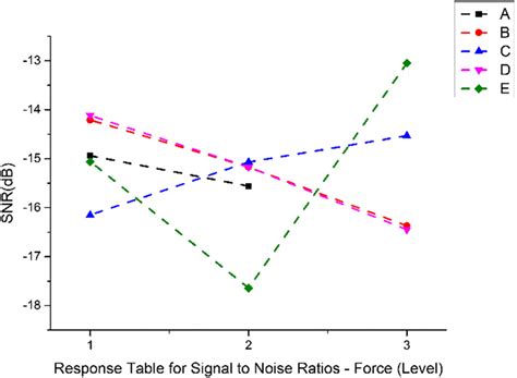 response to separation force factors download scientific diagram