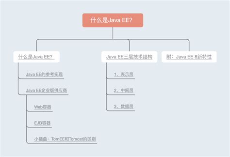 聊聊什么是Java EE java ee什么意思