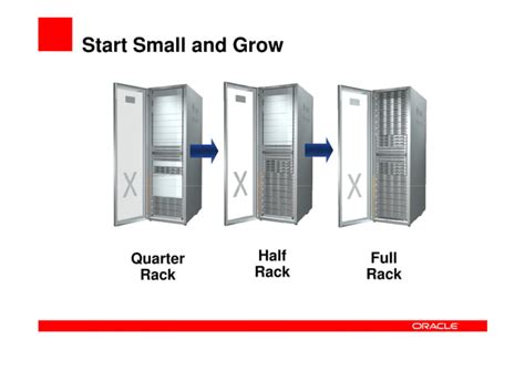 Implementing Private Database Clouds Ppt