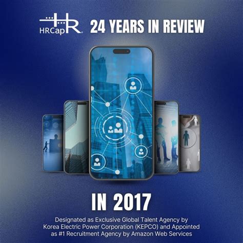Hrcap Inc On Linkedin Hrcap Anniversary