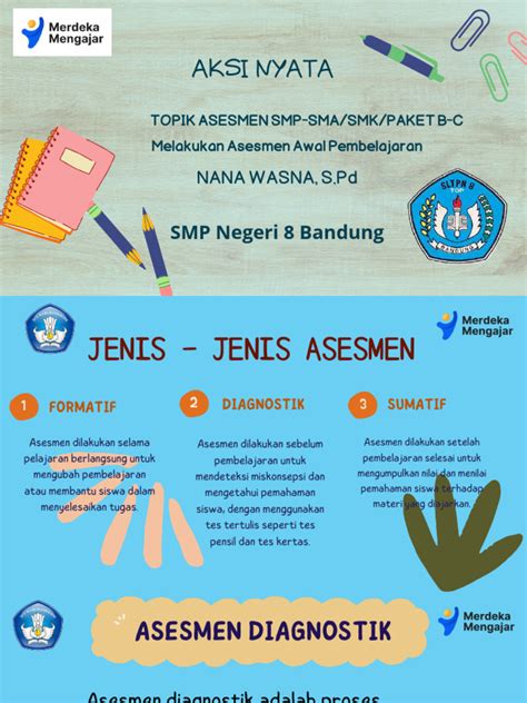 Aksi Nyata Topik Asesmen Smp Smasmkpaket B C Pdf