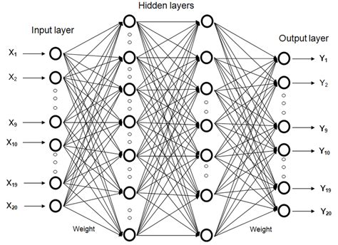 multi layer ann model download scientific diagram