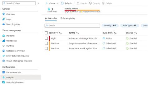 Azure Sentinel Overview