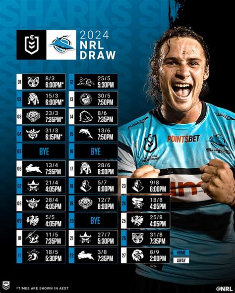 Nrl 2024 Nrl Fantasy Cash Cows Best Buys Fantasy Guide Cronulla