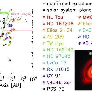 Mass Vs Orbital Distance Diagram Of Exoplanets And Putative Download Scientific Diagram