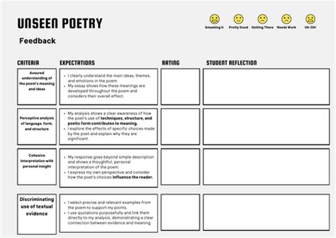 Igcse English Literature Paper 1 Edexcel Teacher And Peer Feedback
