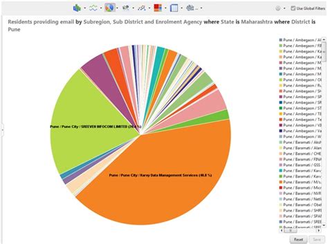 Data Geek Challenge Aadhaar Data Analysis Using Sap Community