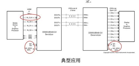 ds90uh947 q1 is it possible to transmit i2c and gpio between the 947