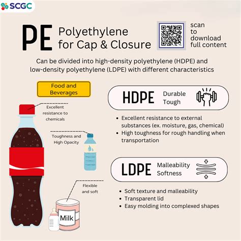 Pe Plastic Cap Industry