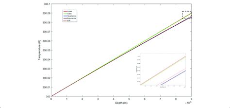 Structure Of The Thermal Boundary Layers For Fixed Heat Flux Download Scientific Diagram