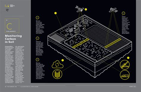 Michael Solita — Art Direction Design