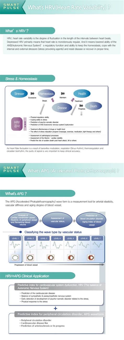 Smart Pulse With Bluetooth Healthcheckshop Nl