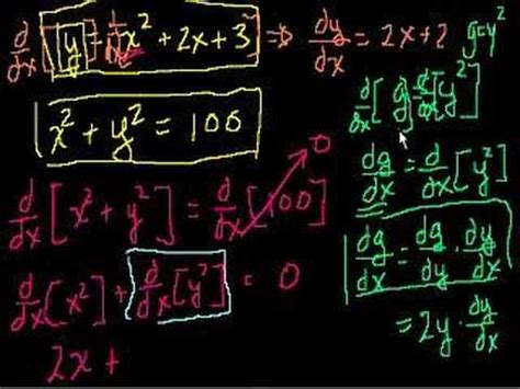 Logarithmic Differentiation Khan