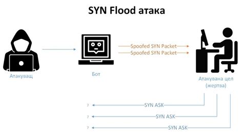 Какво е Ddos атака и как да се защитим Блогът на Deltabg