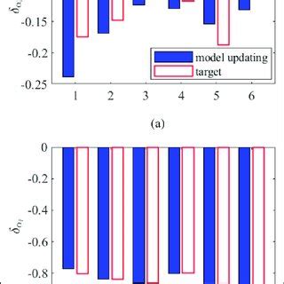 PDF Structural Damage Identification Via Physics Guided Machine Learning A Methodology