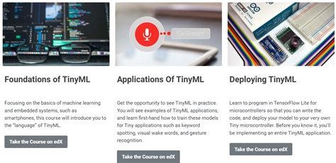 Github Vincentk16tinymlresources Resources List For Getting Started