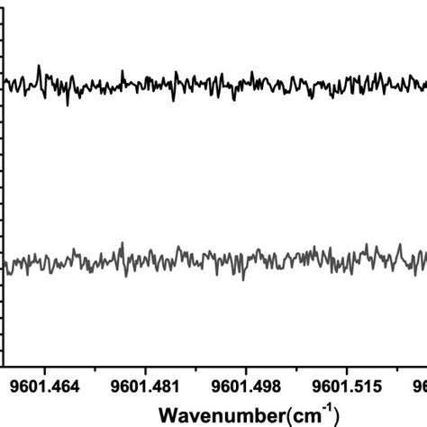 The Measured Quantum Noise Squeezings Of The Intensity Difference Vs Download Scientific