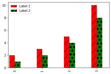 Python How To Plot A Matplotlib Pandas Bar Plot Using Colors And Hatches Stack Overflow