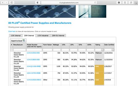 Серверные блоки питания Qdion OEM, произведенные на заводе ASPOWER ...