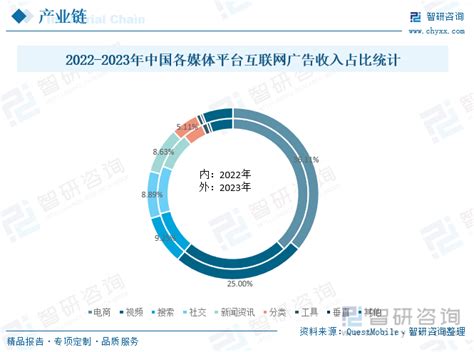 2024年中国新媒体行业全景速览：市场规模持续增长，行业发展潜力大 图 智研咨询