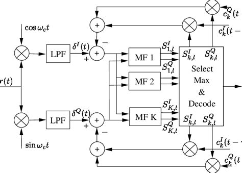 M Ary Qam Receiver With Interference Cancellation Download