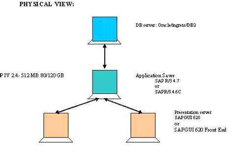 SAP ABAP CROSS APPLICATIONS Advance ABAP Features