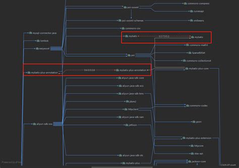 springboot项目、maven项目依赖版本冲突问题解决 constructor threw exception nested