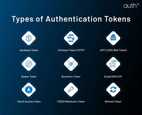 Authentication Tokens How They Work And Why Theyre Secure