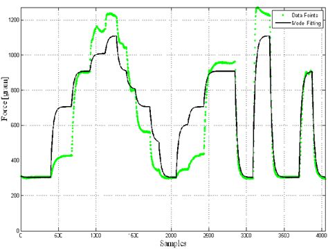 The Response Of The Linearized Model 6 Solid With Respect To The