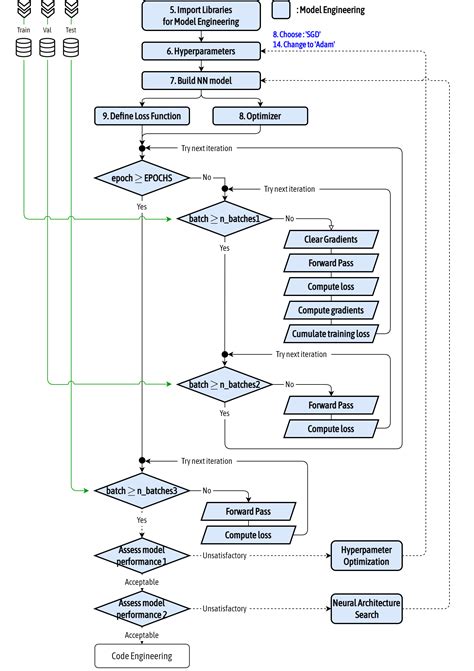 Bb1 Impl Tf2x Graph Mode Mnist En Deep Learning Bible 2 Classification Eng