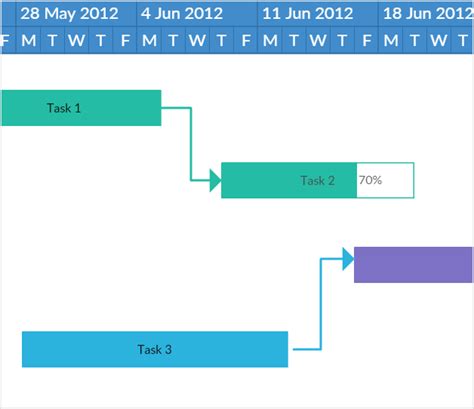 Gantt Chart Maker Create A Gantt Chart Online Projectmanager Riset