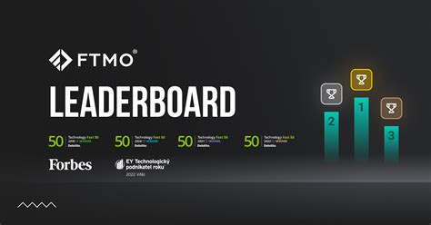 Leaderboard Ftmo