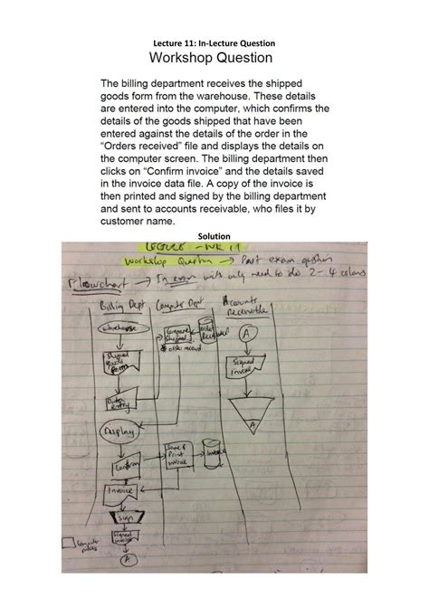Accounting Information Systems Notes Acct3001 Accounting Information Systems Wsu Thinkswap