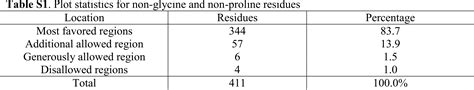 Pdf Identification Of A Small Molecule That Selectively Inhibits