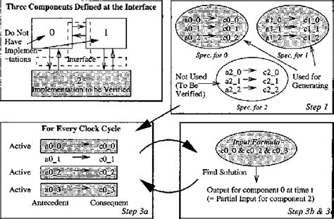 Figure 2 From Deriving A Simulation Input Generator And A Coverage