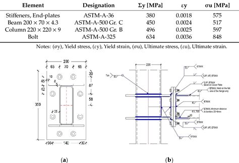 Figure 3 From Cyclic Behavior Of Hollow Section Beam Column Moment Connection Experimental And