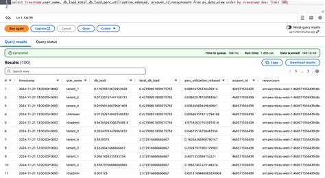 Improve Cost Visibility Of An Amazon Rds Multi Tenant Instance With Performance Insights And