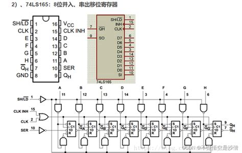 常用74系列芯片74ls164 Csdn博客