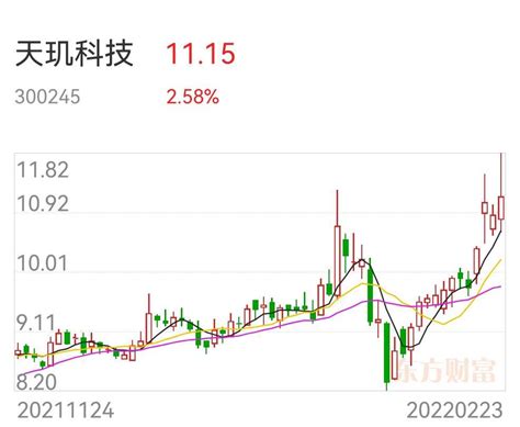 高举高打，机会显现 斗股 东方财富