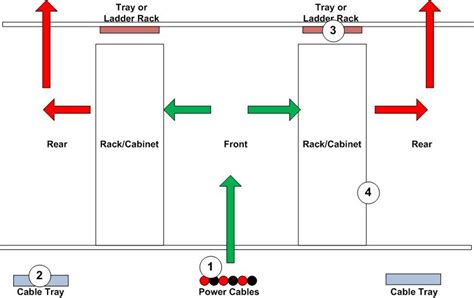 Life Is Tuff Best Practices For Data Center Cabling